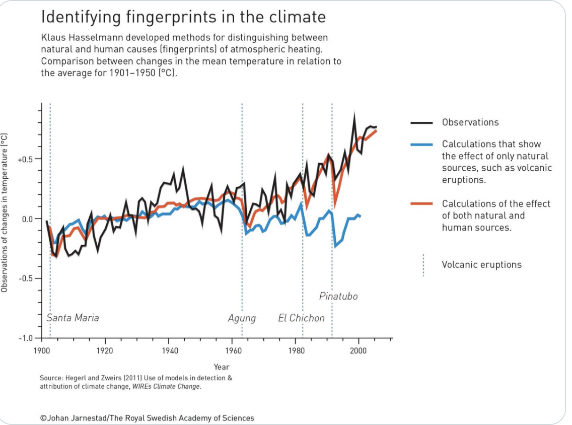Warning about Climate Change with their research, earned Syukuro Manabe ...