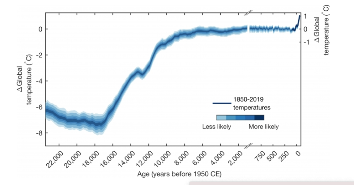 A University of Arizona-led effort to reconstruct Earth's climate since ...